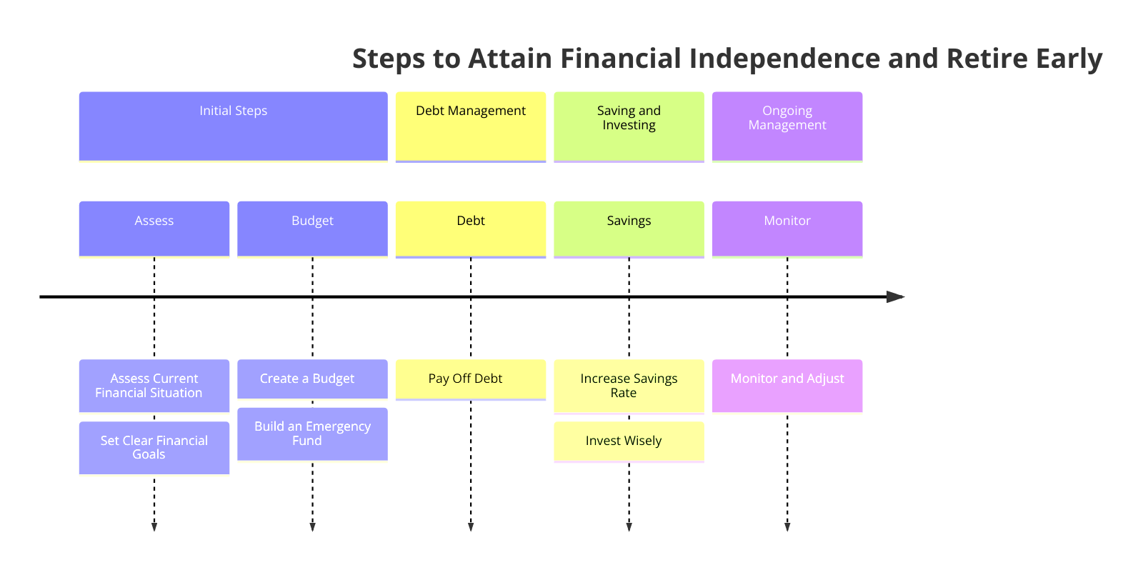 Practical Steps to Achieve Financial Independence: A Complete Guide ...
